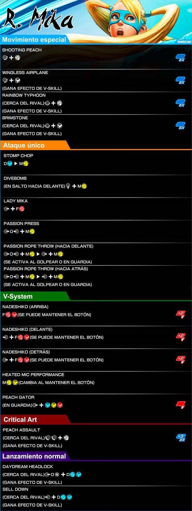 R. Mika Street Fighter V - Guía
