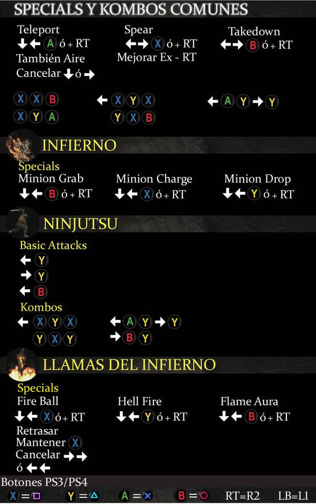 Scorpion Mortal Kombat X - Guía