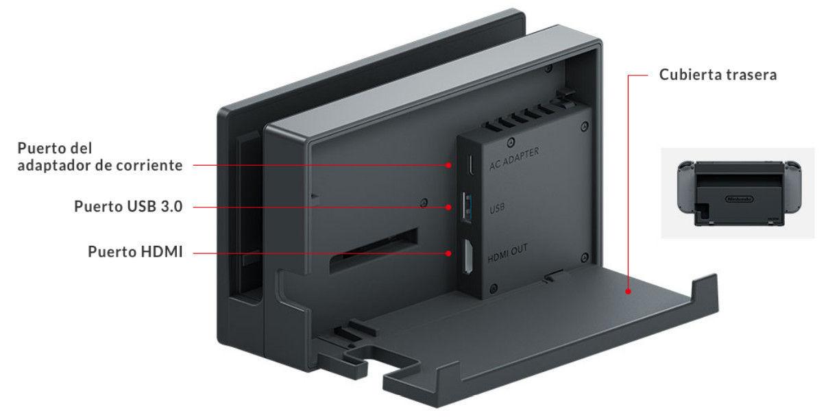 Nintendo Switch - GUÍA DE COMPRA: Precio, características, juegos...